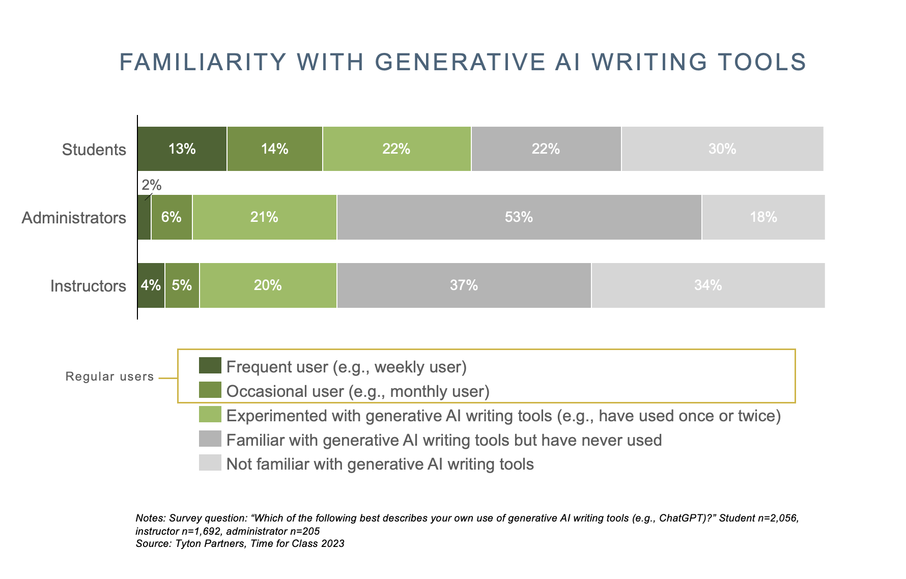 Generative AI in Higher Education: From Fear to Experimentation ...