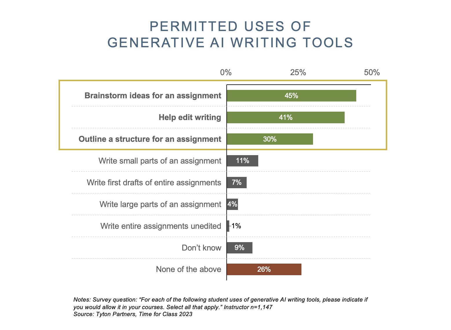 Generative AI in Higher Education: From Fear to Experimentation ...