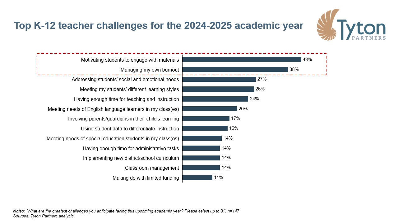 Spring 2024 Data on What's Causing K-12 Teachers to Quit Schools and What Will Make Them Stay ...